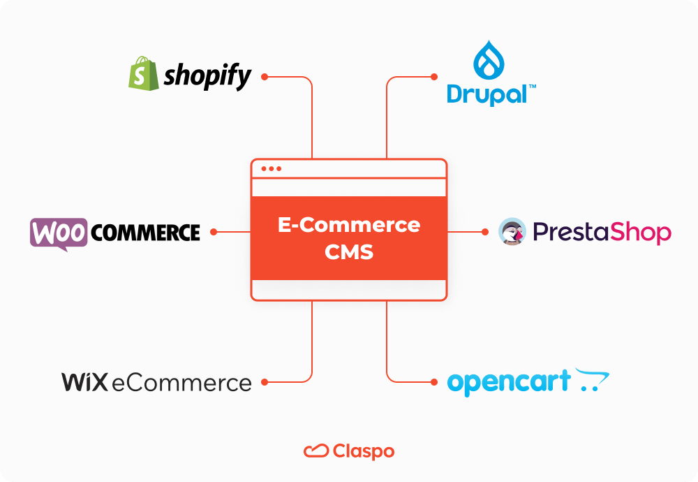 6 Best E-Commerce CMS Solutions You Can Use — Claspo.io